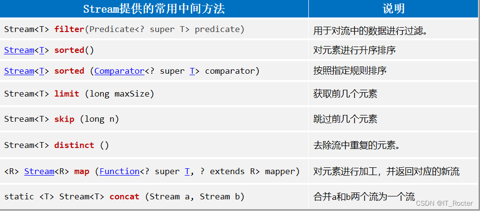 Day07 Stream流&递归&Map集合&Collections&可变参数_stream递归两个list-CSDN博客