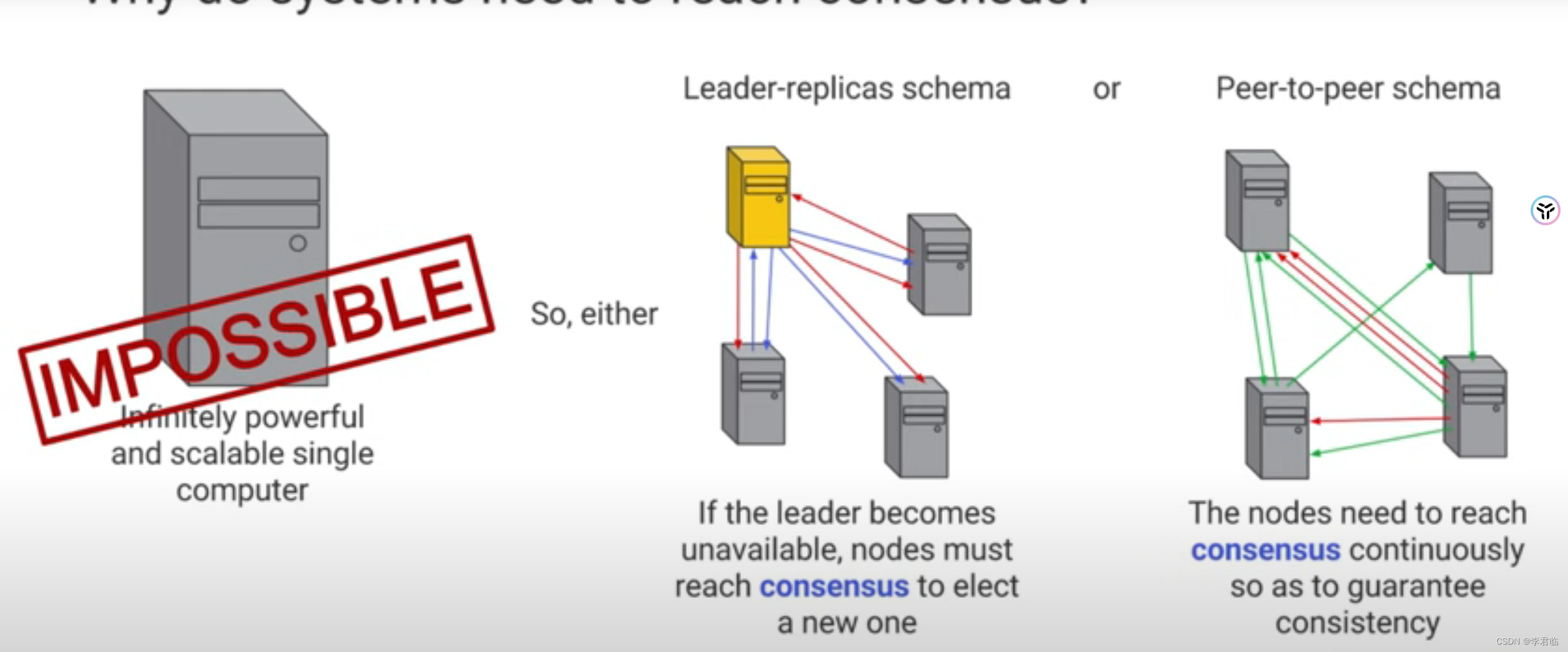 Paxos算法-CSDN博客