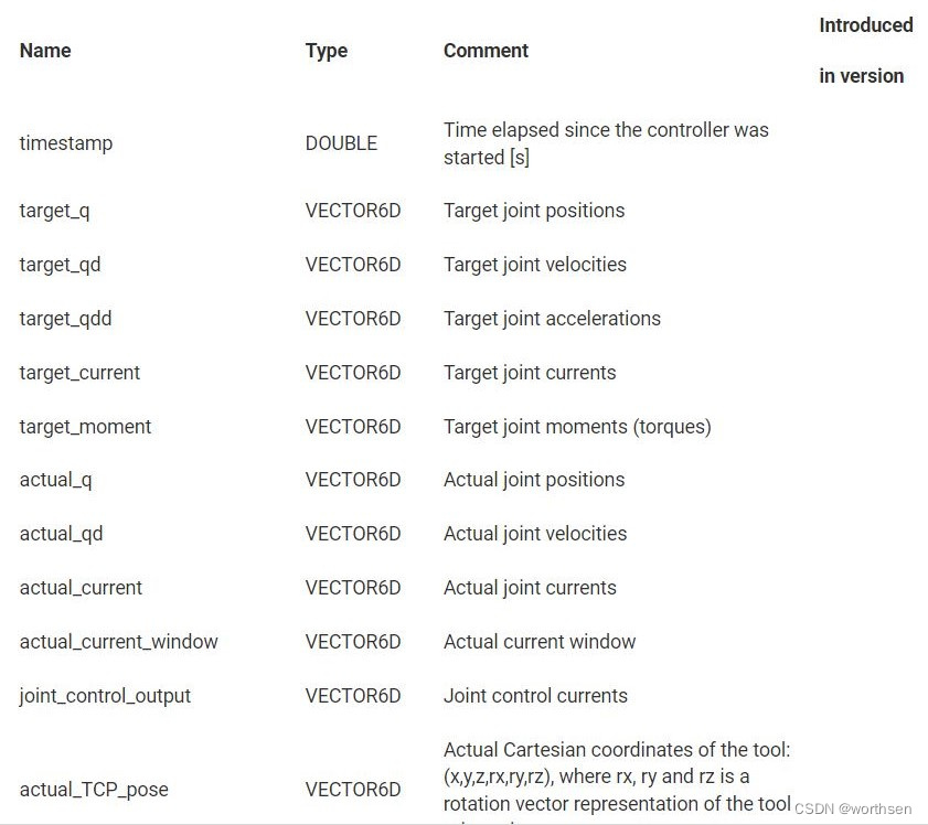 翻译--指南和示例：通过 TCP/IP 远程控制 UR_urscript-CSDN博客