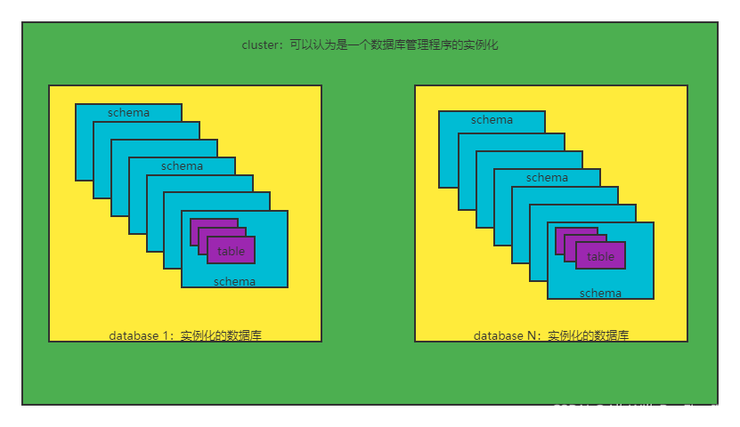 Postgresql 权限管理数据库postgresql如何重新加载权限表 Csdn博客