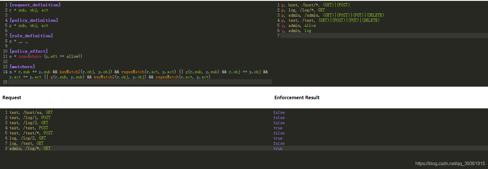 关于springboot整合Jcasbin权限校验说明-CSDN博客