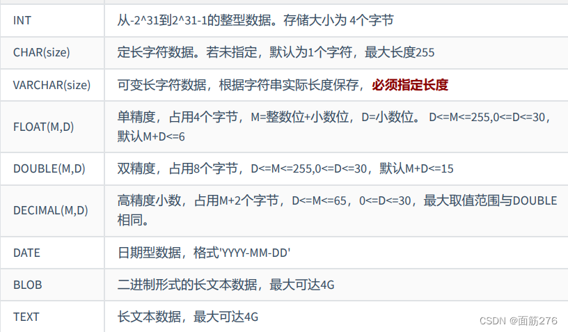 Mysql创建数据库与管理表mysql创建数据库及表 Csdn博客