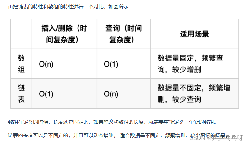 Leetcode刷题知识点笔记 数组、链表篇(java语言)java刷题leetcode Csdn博客