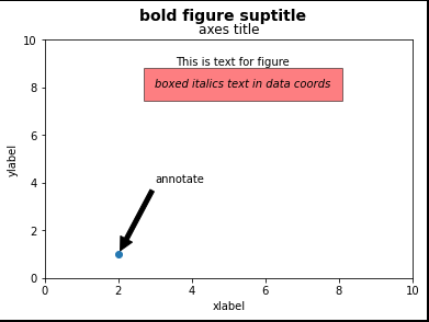 DataWhale-(数据可视化Matplotlib)-Task04(文字图例尽眉目)-202201-CSDN博客
