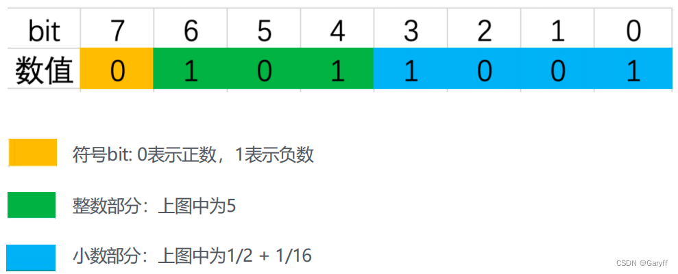 [隐私计算学习笔记]9——SML入门/基于SPU迁移机器学习算法实践_ppml 在环上表示负数-CSDN博客