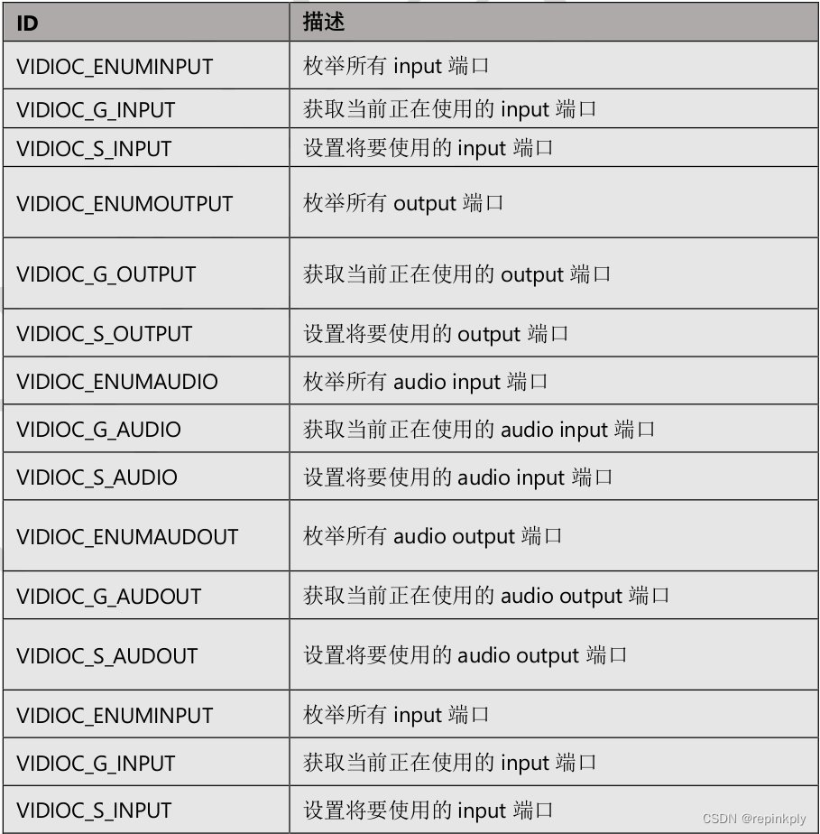 深入解析V4L2：Linux下的视频采集与驱动框架-CSDN博客