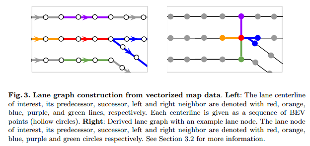 LaneGCN《Learning Lane Graph Representationsfor Motion Forecasting 》论文精读 ...