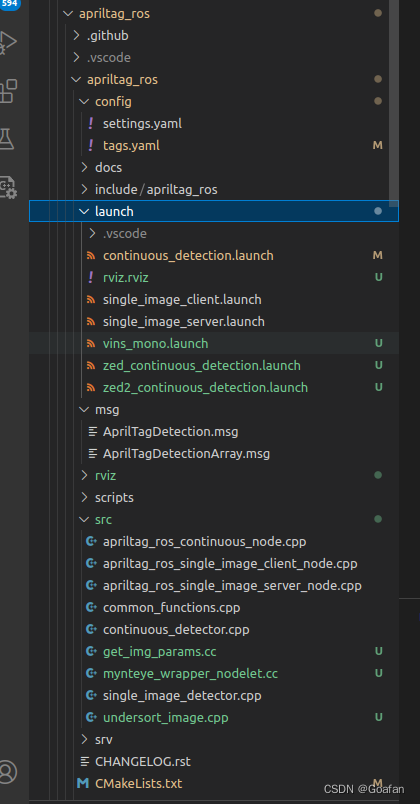 小觅相机去畸变--Apriltag标签检测--Apriltag_ros_小觅相机标定-CSDN博客