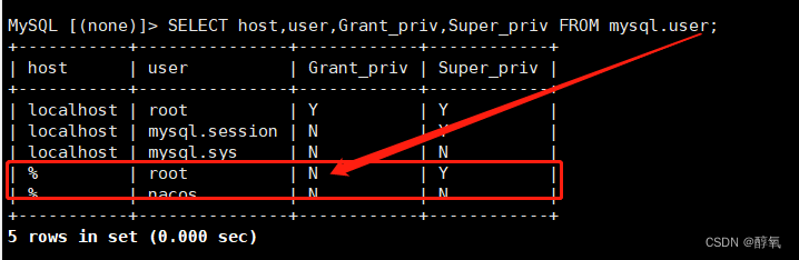 【mysql】1044 Access Denied For User ‘root‘‘‘ To Database ‘testjob
