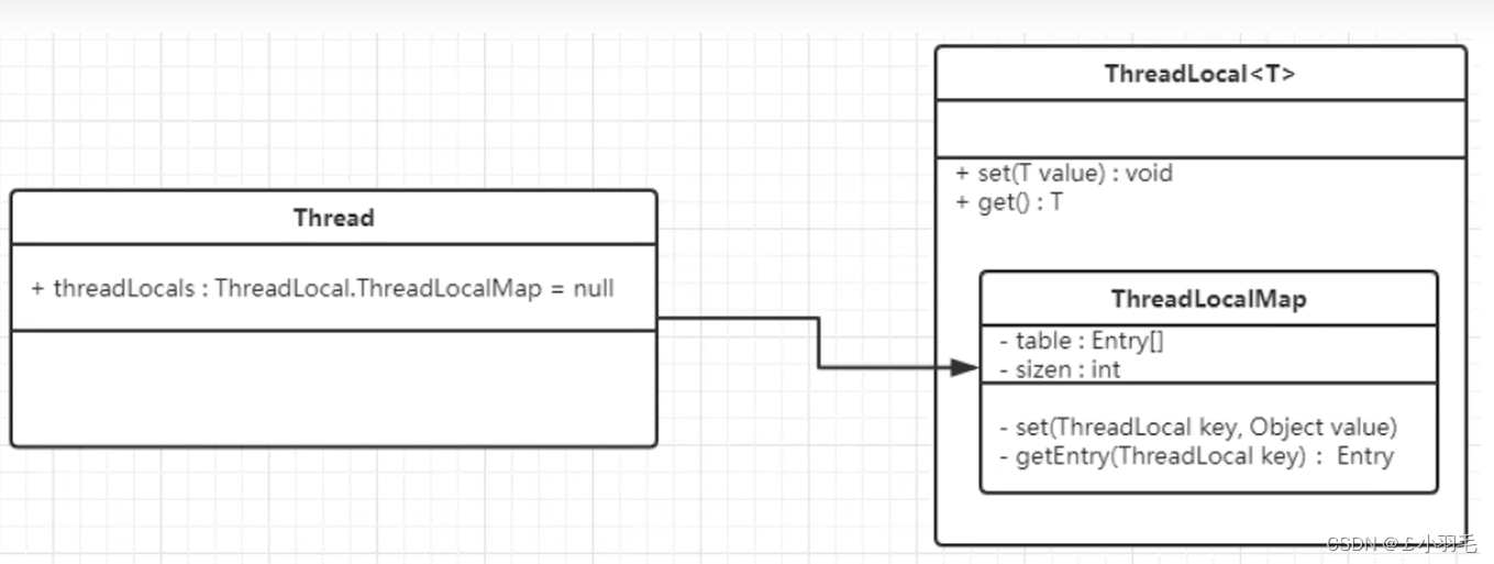 ThreadLocal _threadlocal.withinitial-CSDN博客