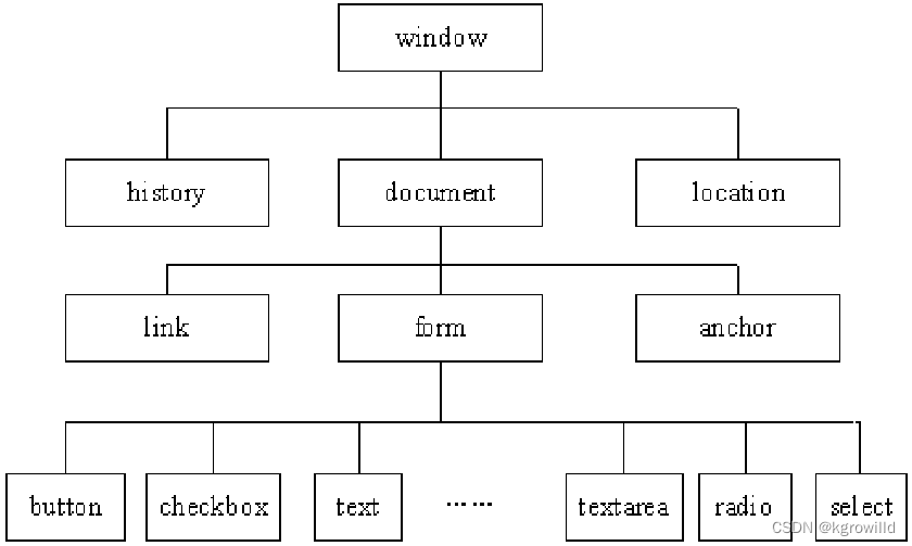 JavaScript操作BOM对象-CSDN博客