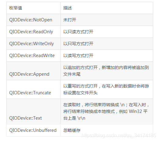 QIODevice枚举值类型及含义_qiodevice枚举信息-CSDN博客