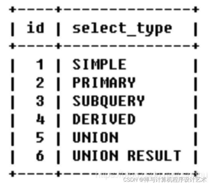 MySQL 的执行计划 explain 详解_mysql exlainp row太多-CSDN博客
