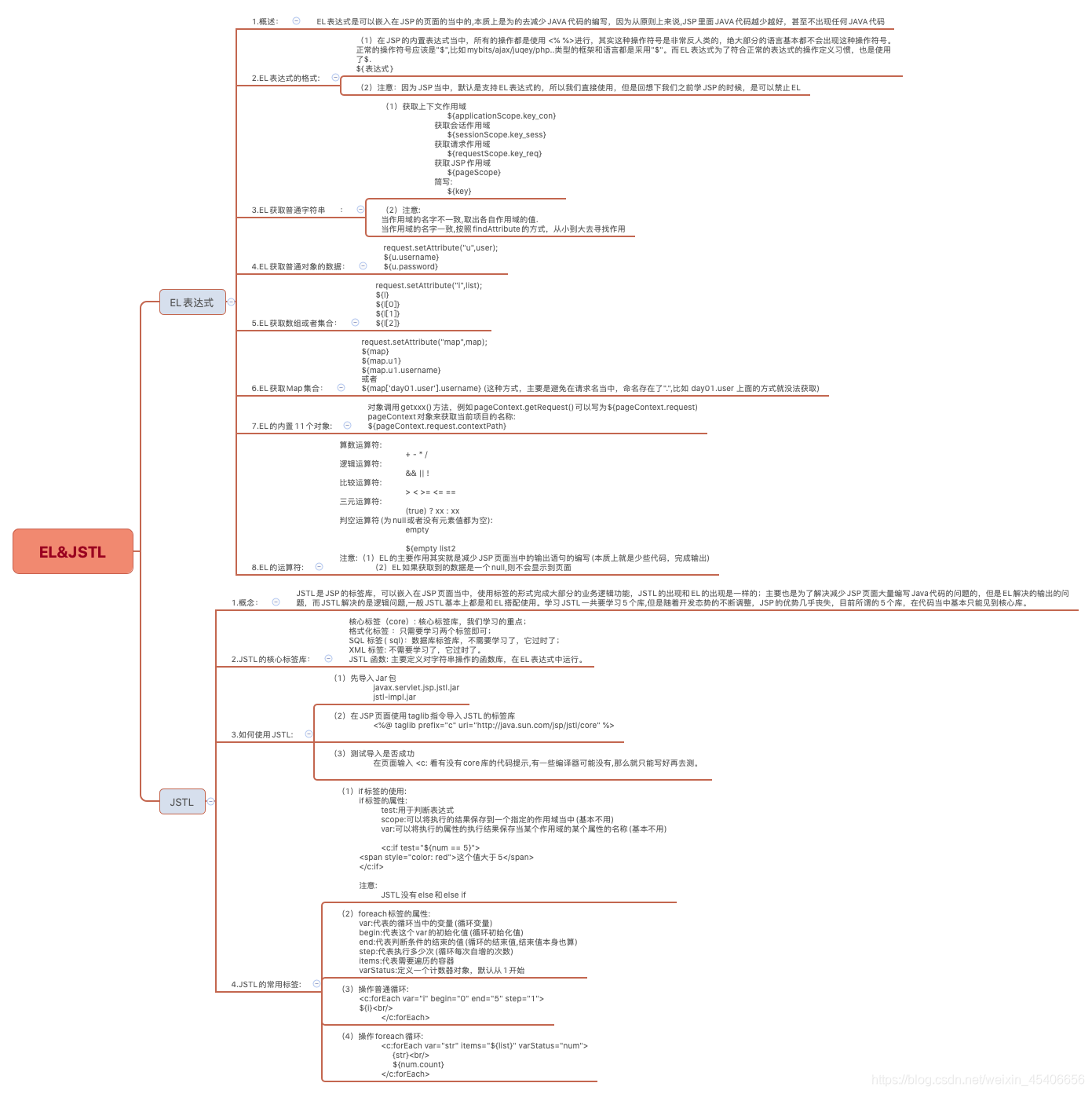 Java EE day15学习总结_ee165.con-CSDN博客