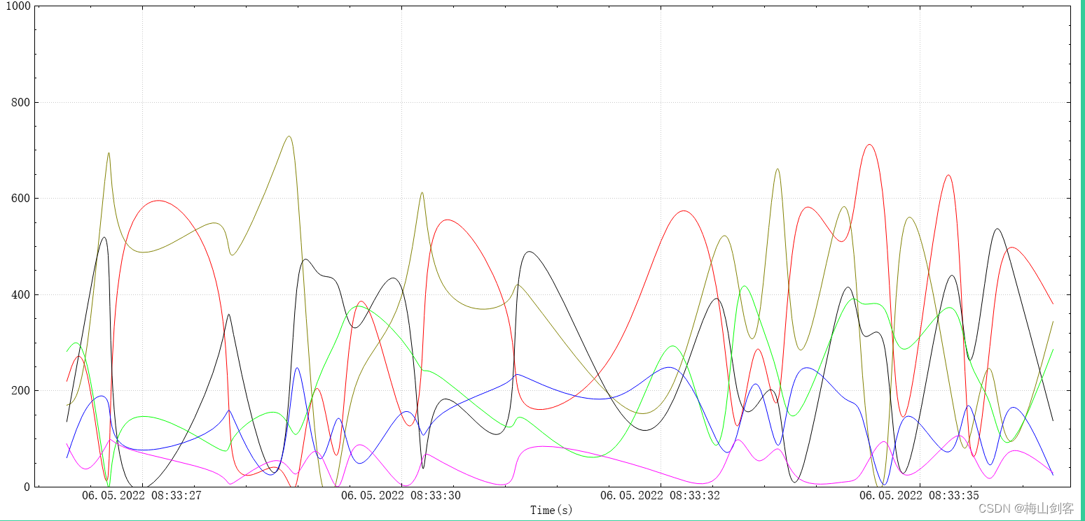 QT绘制实时动态曲线——qcustomplot使用（三）_qt qcustomplot实时曲线-CSDN博客
