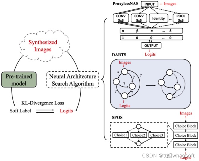 Data-free NAS_data-free nas csdn-CSDN博客