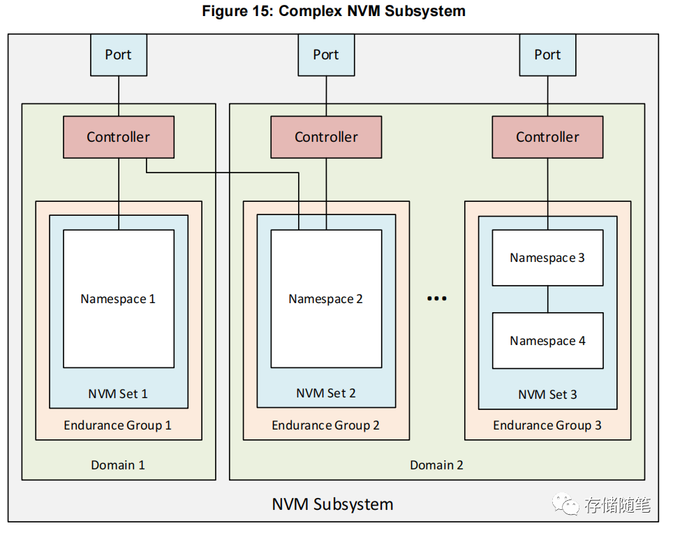 OCP NVME SSD规范解读-3.NVMe管理命令-part1_ocp ssd-CSDN博客