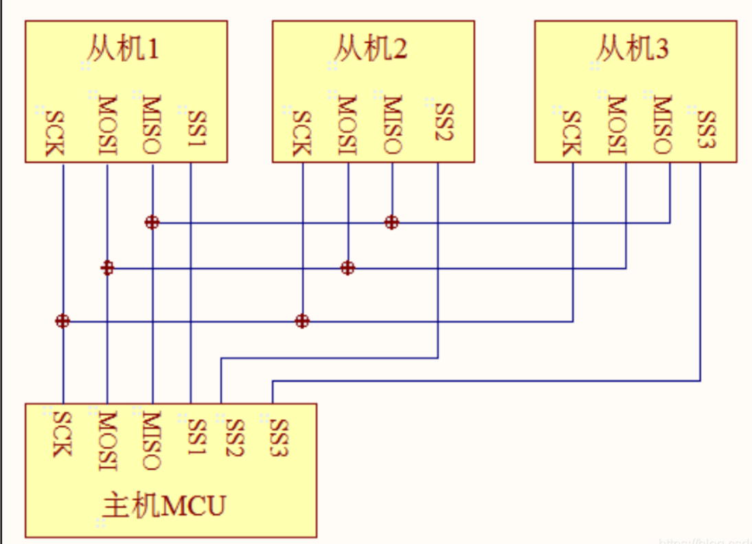 Stm32开发基于spi接口的oled数据显示stm32 Spi Oled Dma Csdn博客
