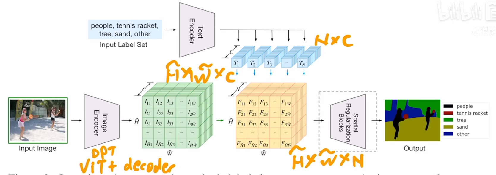 lanuage-driven semantic segmentation_language-driven semantic segmentation-CSDN博客