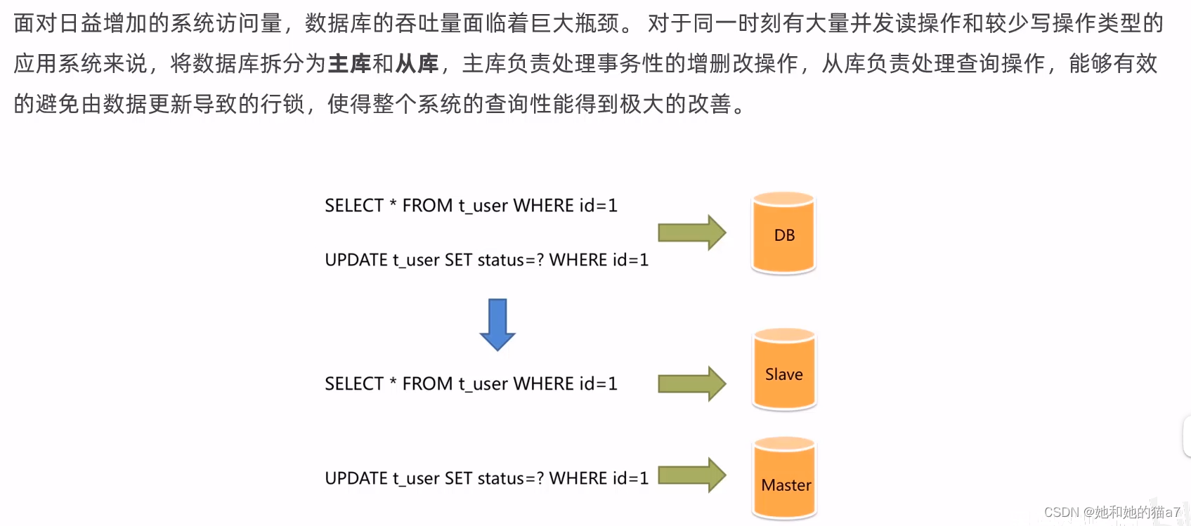 读写分离案例————sharding JDBC-CSDN博客