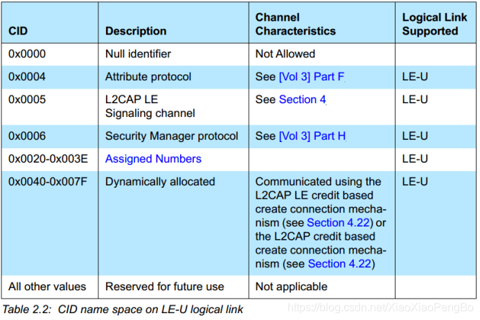 传统蓝牙L2CAP概念介绍_bluez l2cap-CSDN博客