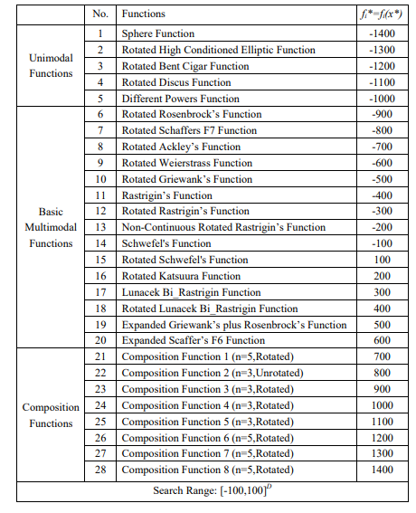 CEC2013（MATLAB）：螳螂搜索算法（Mantis Search Algorithm，MSA）求解CEC2013_mantis search algorithm (msa)-CSDN博客