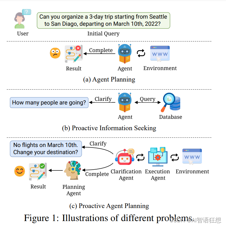 主动式语言代理在现实世界规划中的前瞻性策略_ask-before-plan: proactive language agents for rea-CSDN博客