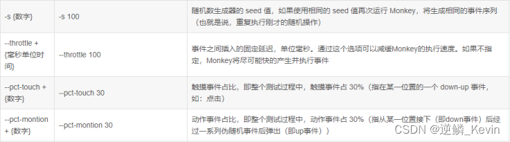 Android Monkey测试详解与日志分析-CSDN博客