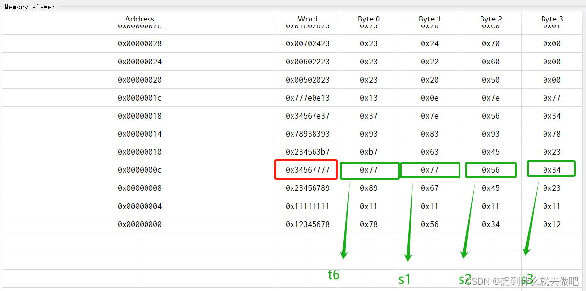 RISC-V指令集——Store指令Load指令-CSDN博客