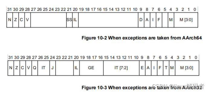 ARMv8-A编程指导之异常处理_synchronous abort-CSDN博客
