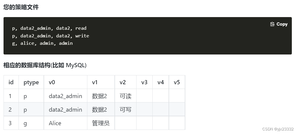 Casbin——Java版本（笔记）_casbin java-CSDN博客