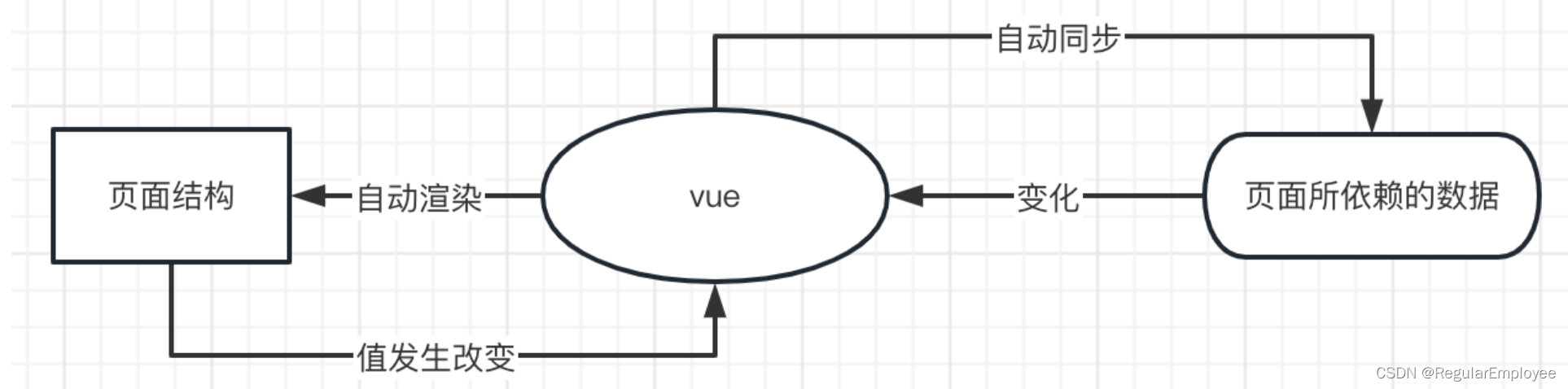 vue3学习总结_vue3总结-CSDN博客