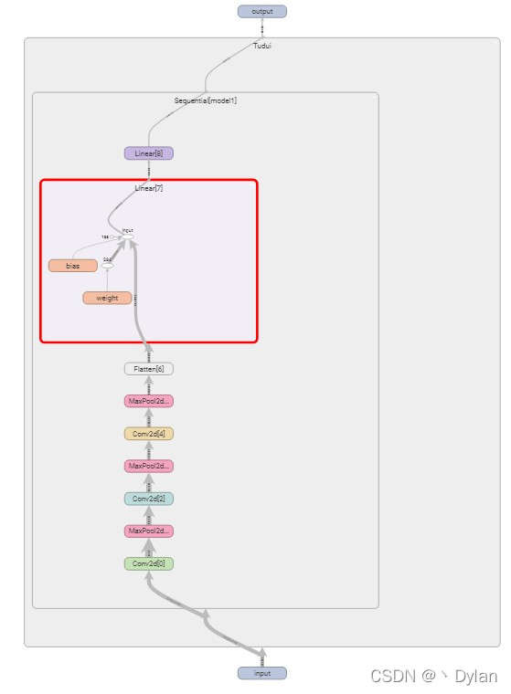 【Pytorch学习】-- 构建模型 -- torch.nn_from torch import nn-CSDN博客