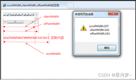 screenWidth、clientWidth、offsetWidth、 scrollWidth的区别-CSDN博客