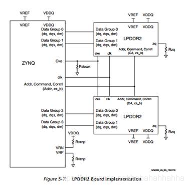 【硬件】Z7_DDR_pcb layout（纯干货，建议收藏）_ddr layout-CSDN博客