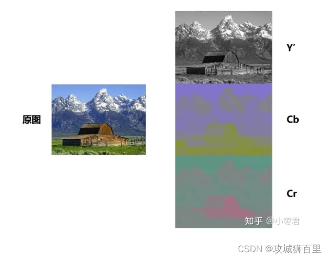 【音视频基础】色彩空间RGB/CMYK/HSL/HSB/HSV/Lab/YUV基础理论_hsb和hsv-CSDN博客