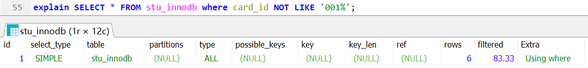 MySQL6：索引使用原则，联合索引，联合主键/复合主键，覆盖索引、什么是回表？索引条件下推，索引的创建与使用，索引的创建与使用，索引失效_联合主键索引-CSDN博客