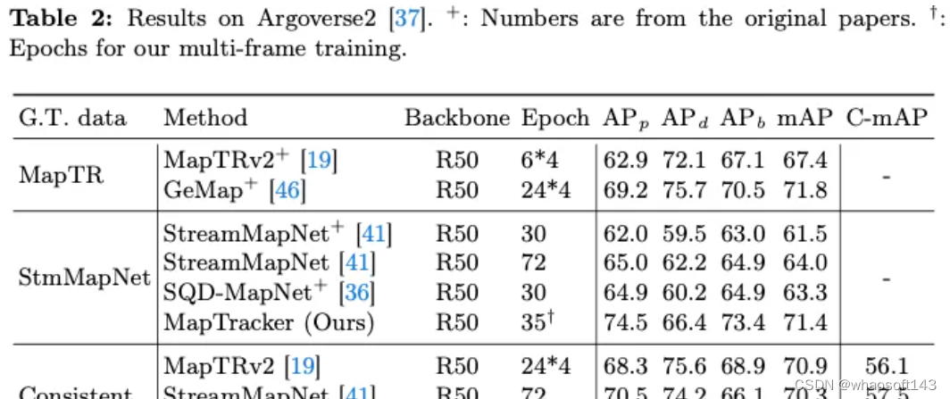 MapTracker_map.100tracker.c-CSDN博客