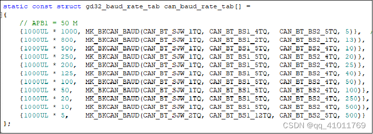can协议总结_can显性和隐性电平-CSDN博客
