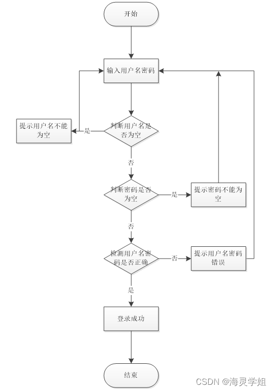 附源码 Javassm计算机毕业设计学生综合测评系统【源码数据库lw部署】java学生综合测评系统代码 Csdn博客