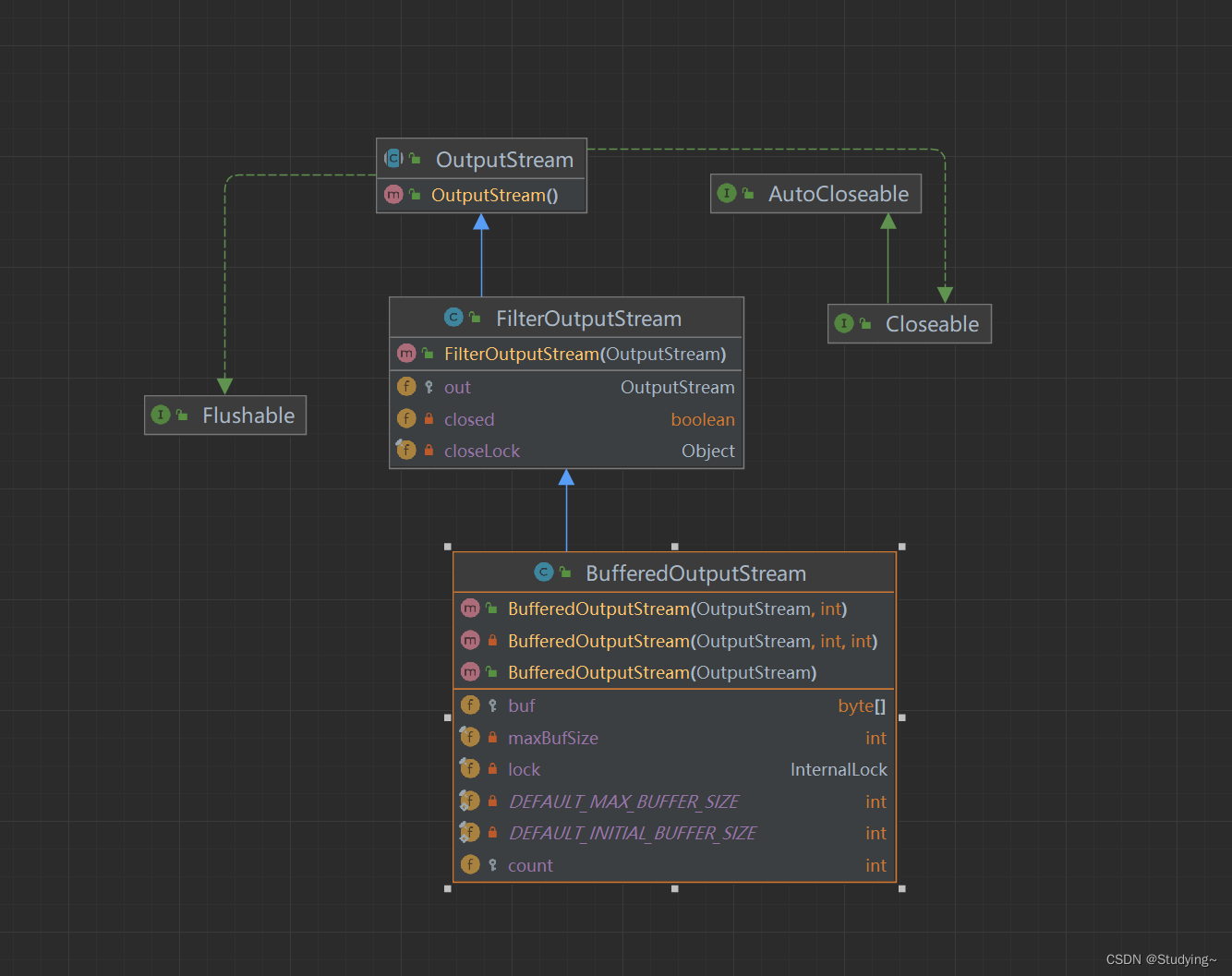节点流和处理流 字符处理流BufferedReader、BufferedWriter，字节处理流-BufferedInputStream和BufferedOutputStream (代码均正确 ...