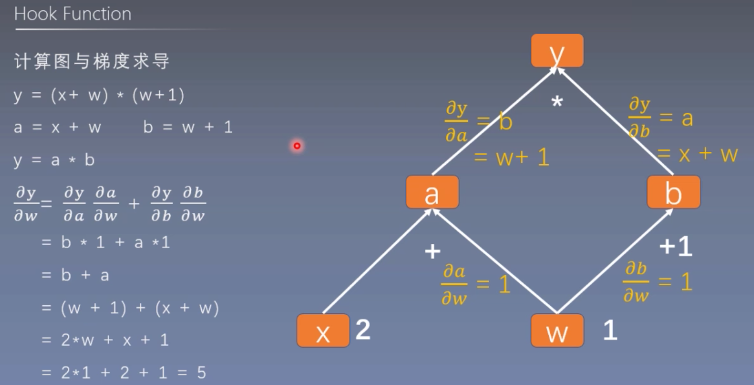 10、PyTorch Hook 函数与 CAM 类激活图_pytorch cam-CSDN博客