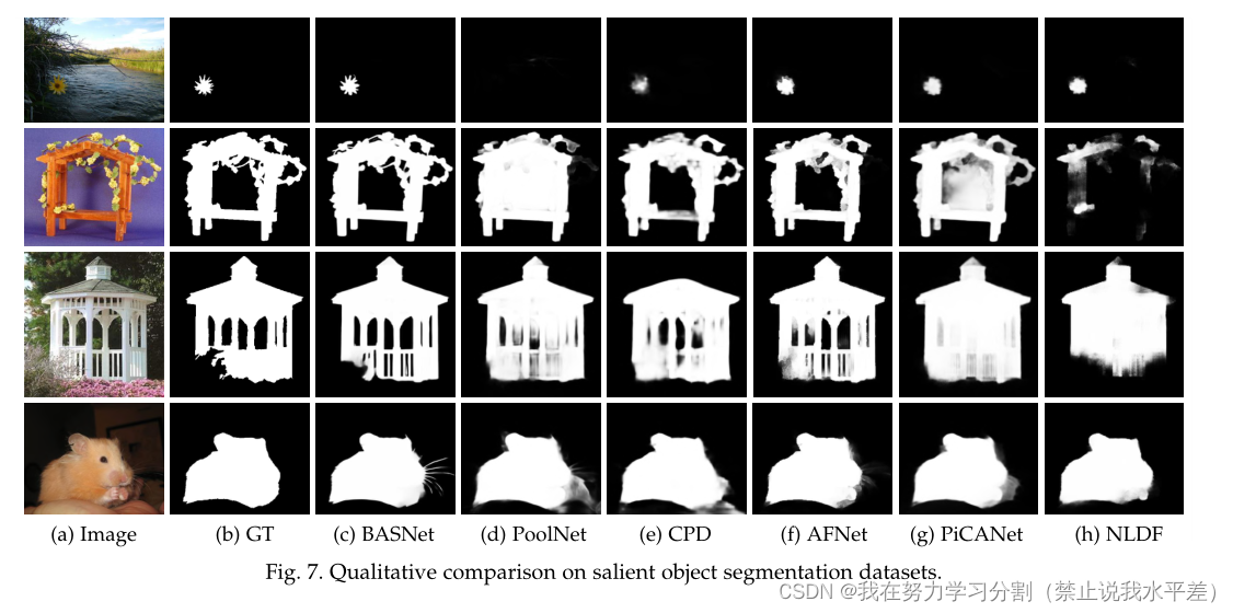 BASNet：Boundary-Aware Segmentation Network forMobile and Web Applications-CSDN博客