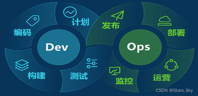 【kubernetes 企业项目实战】06、基于 Jenkinsk8s 构建 Devops 自动化运维管理平台（上）devops自动化运维平台 Csdn博客