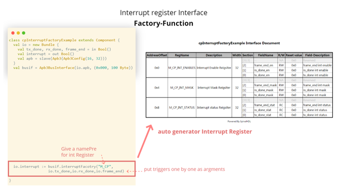 SpinalHDL之RegIf（下篇）_cheadergenerator is not a member of package spinal-CSDN博客