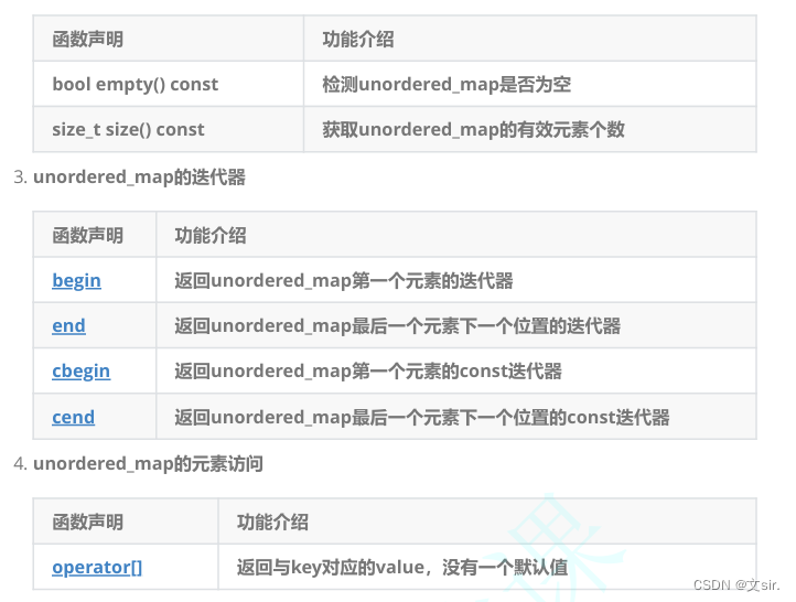 unordered_map介绍-CSDN博客