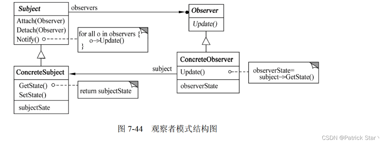 设计模式之观察者模式(java实现)用java控制台应用程序实现观察者设计模式stock Investor Concreteinvest