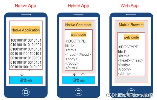 混合开发(Android原生与H5交互) 说明文档_android h5-CSDN博客