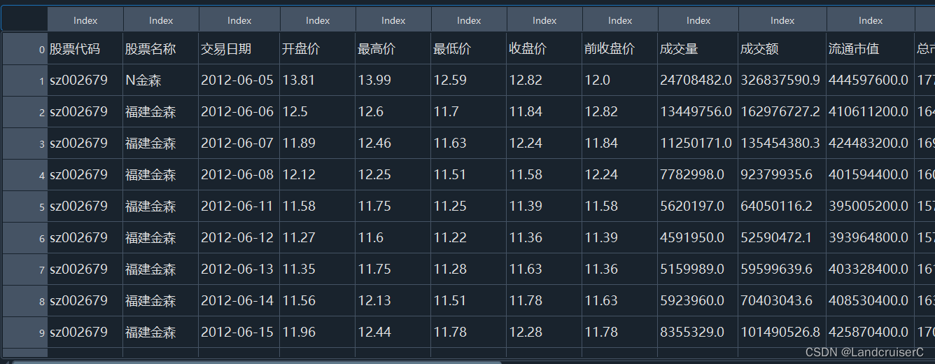 pands使用read_csv会出现Missing column provided to等问题-CSDN博客
