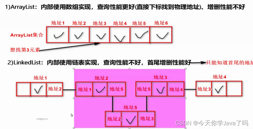 Java阶段一Day16-CSDN博客